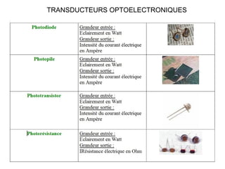 Cours Transducteur | ODP