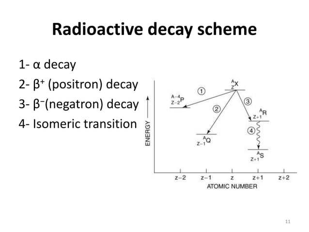Radioactivity.pdf | Chemistry | Science