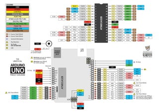 Master the Arduino Uno pinout diagram | PPT