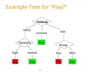 Classification: Decision Trees , random Forest.ppt
