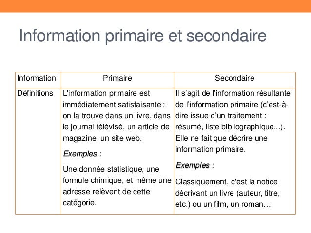 Cours4.3 recherche documentaire-notions-info-et-doc