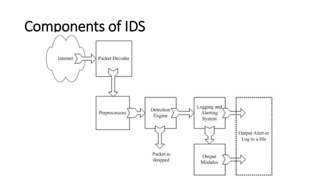 Cours_4_IDS_IPS.pptx | Free Download