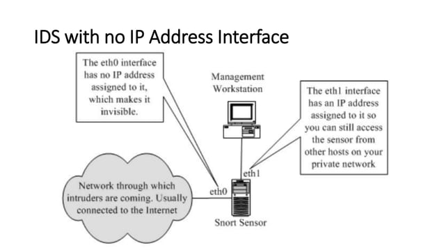 Cours_4_IDS_IPS.pptx