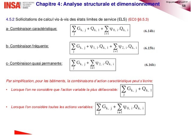 Cours Béton Armé I _ Nguyen Quang Huy