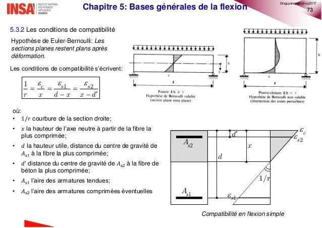 Cours Béton Armé I _ Nguyen Quang Huy