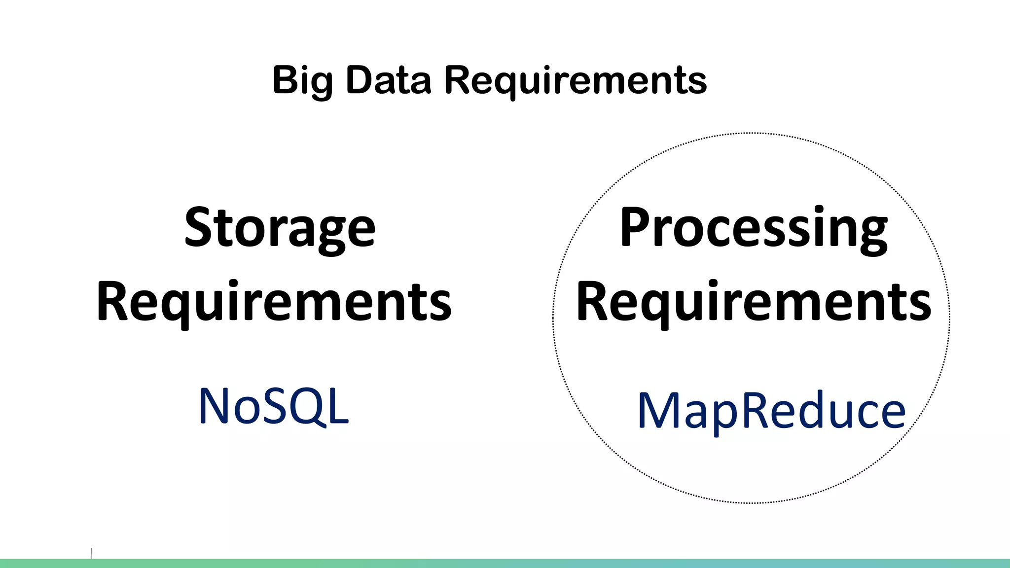 Introduction to BigData | PPT