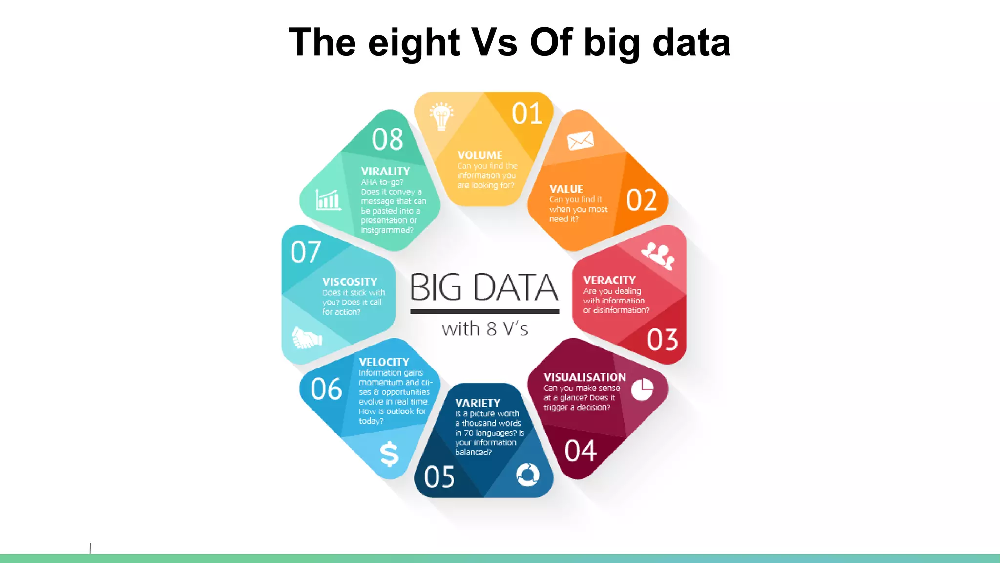 Introduction to BigData | PPT
