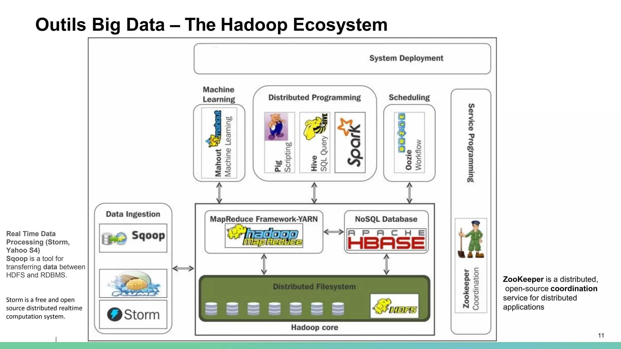 Introduction to BigData | PPT