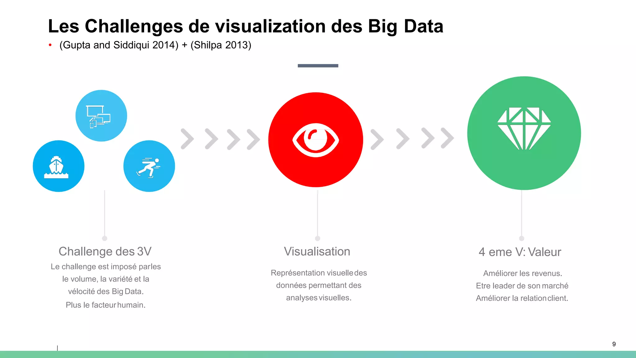 Introduction to BigData | PPT