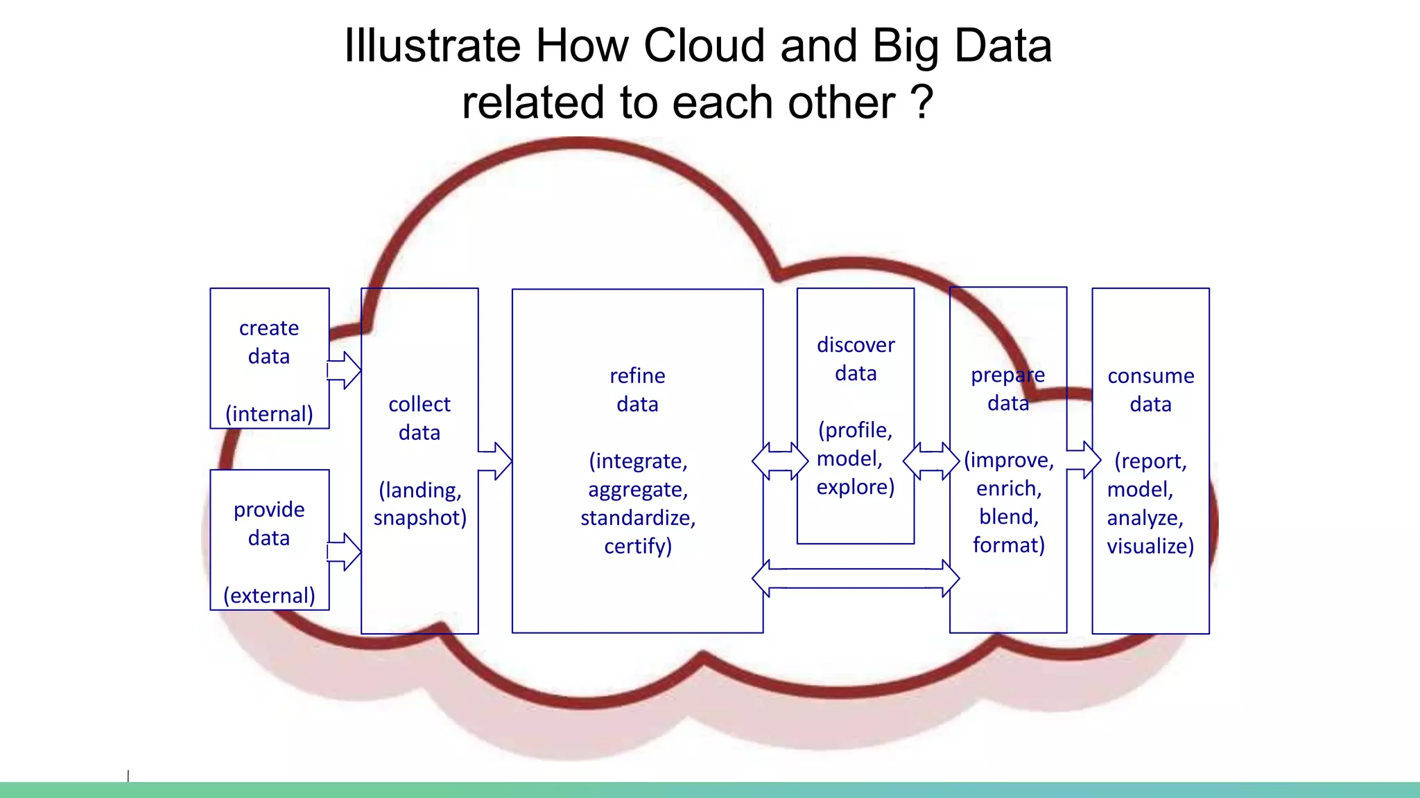 Introduction to BigData | PPT