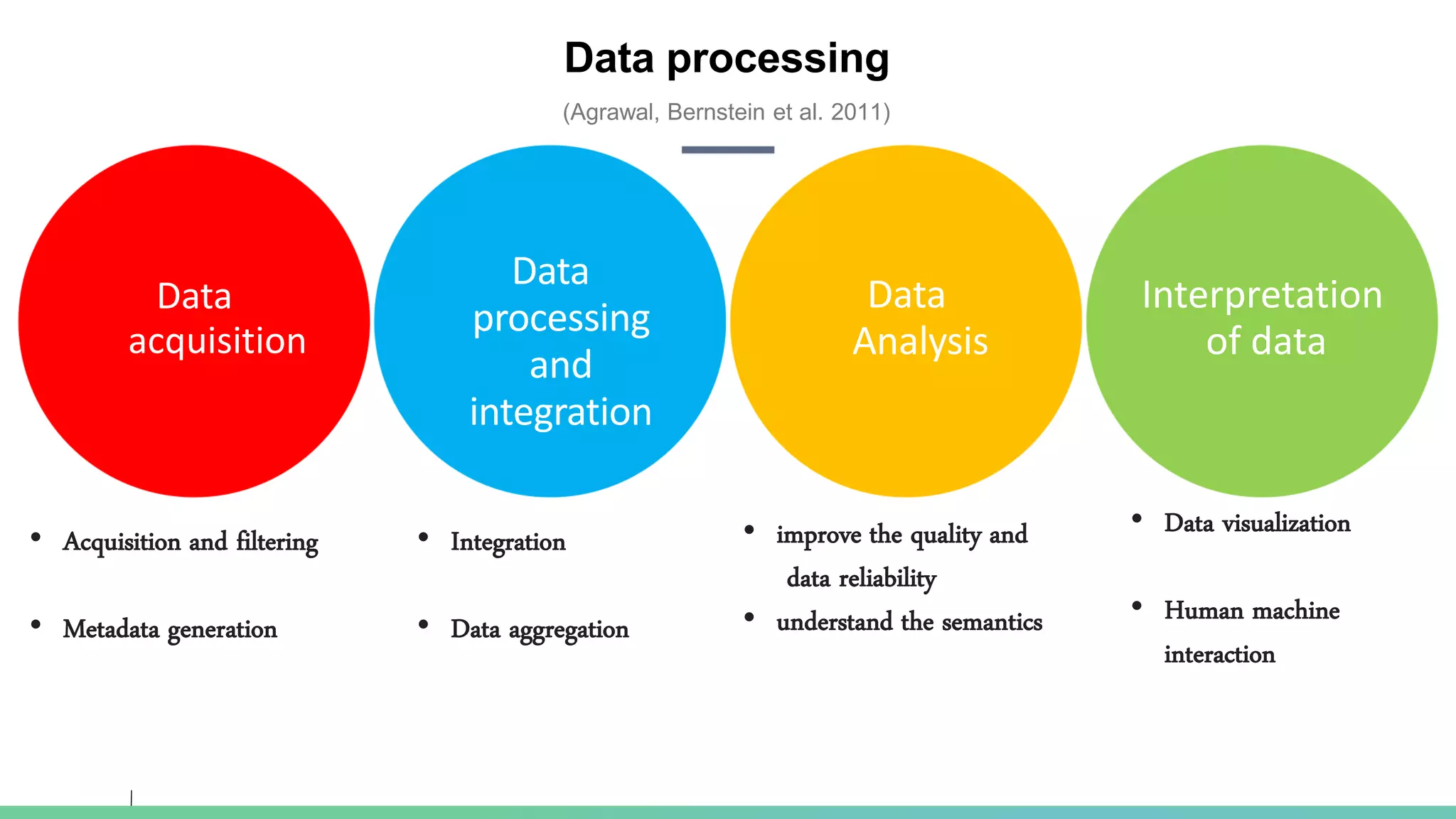 Introduction to BigData | PPT