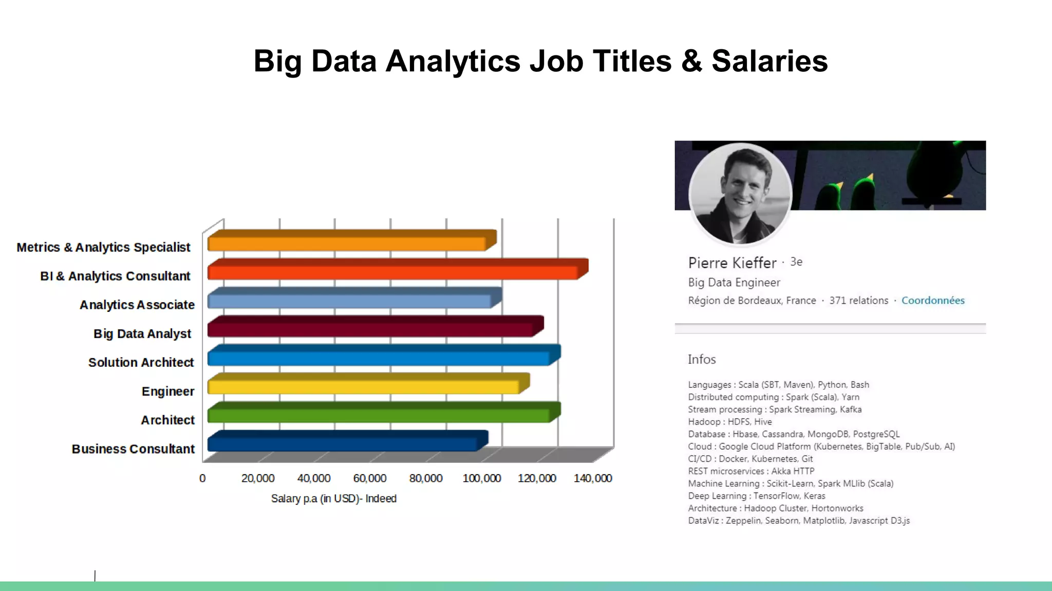 Introduction to BigData | PPT