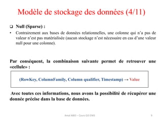 Cours Big Data Chap6 | PDF