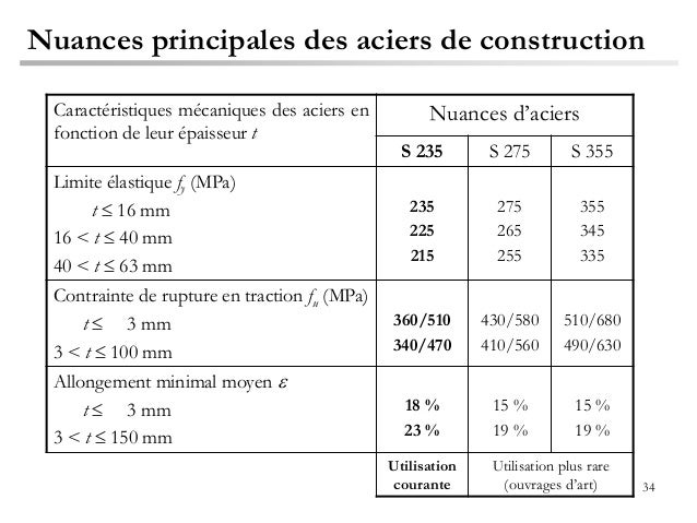 Cours cm 1_chapitre__1_introduction_generale_11_12-libre