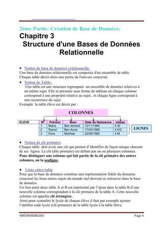 Cours complet Base de donne Bac | PDF