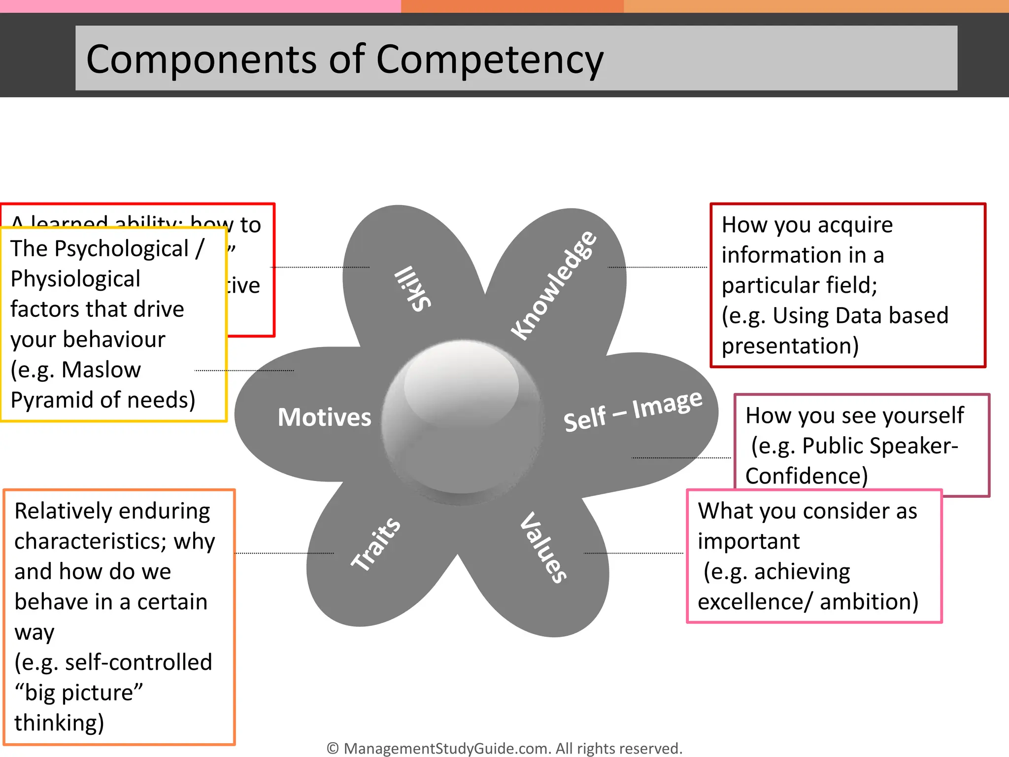 COURS COMPLET EN LIGNE ENGLISH L ICEBERG DE LA COMPETENCE Competency ...