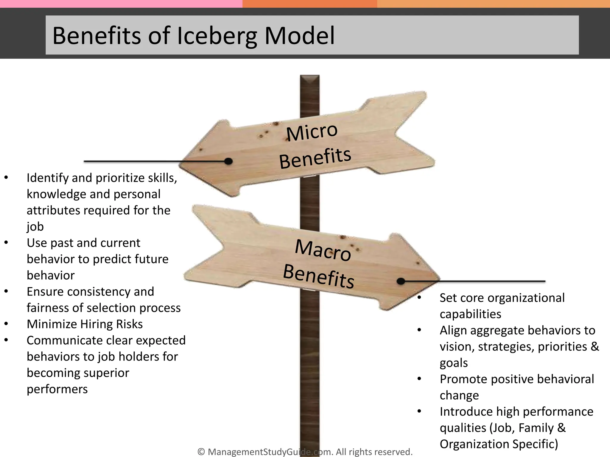COURS COMPLET EN LIGNE ENGLISH L ICEBERG DE LA COMPETENCE Competency ...