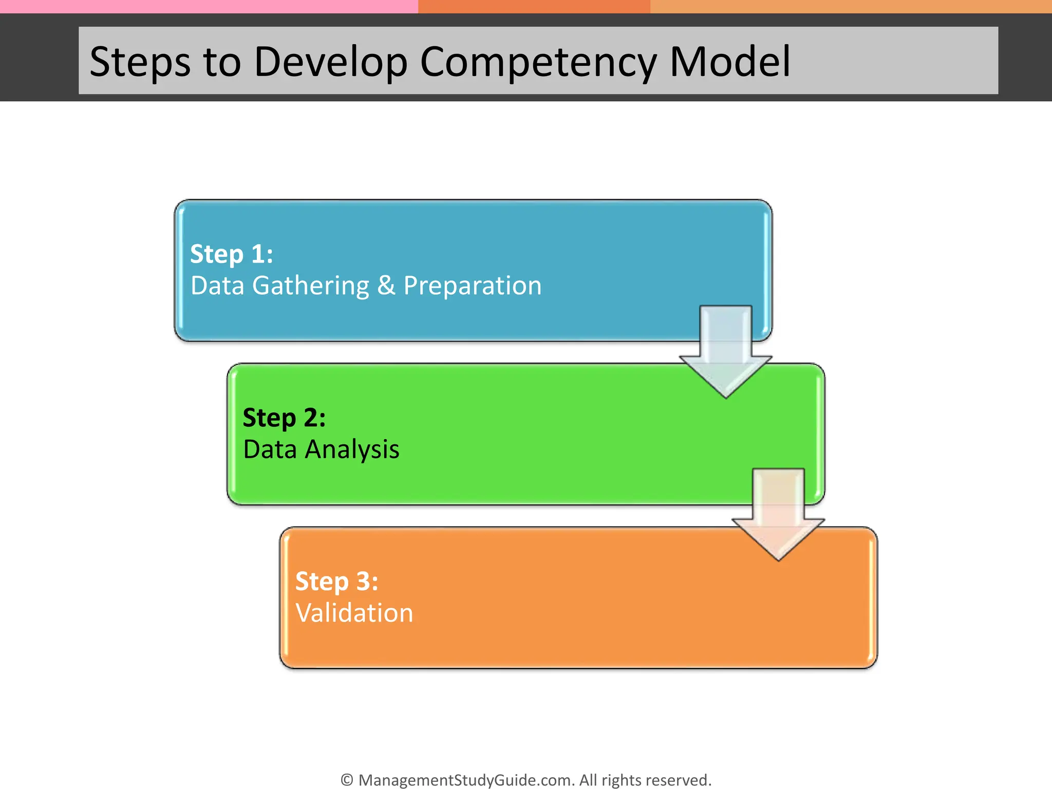COURS COMPLET EN LIGNE ENGLISH L ICEBERG DE LA COMPETENCE Competency-Iceberg-Model.pptx