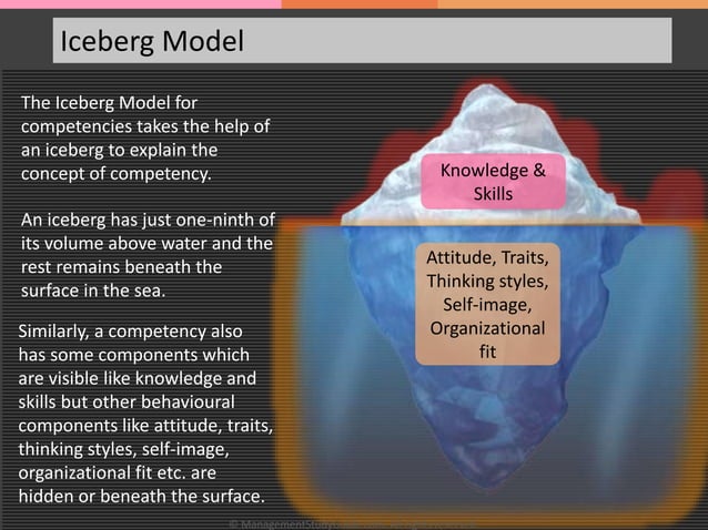 COURS COMPLET EN LIGNE ENGLISH L ICEBERG DE LA COMPETENCE Competency ...