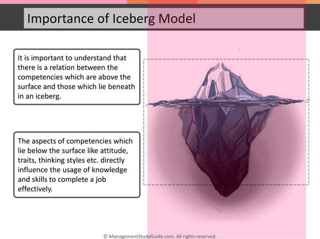 COURS COMPLET EN LIGNE ENGLISH L ICEBERG DE LA COMPETENCE Competency ...