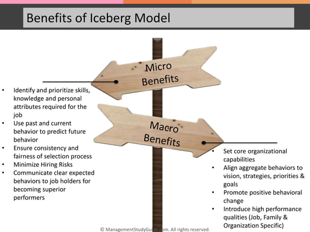 COURS COMPLET EN LIGNE ENGLISH L ICEBERG DE LA COMPETENCE Competency ...