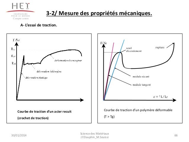 Cours complet matériaux