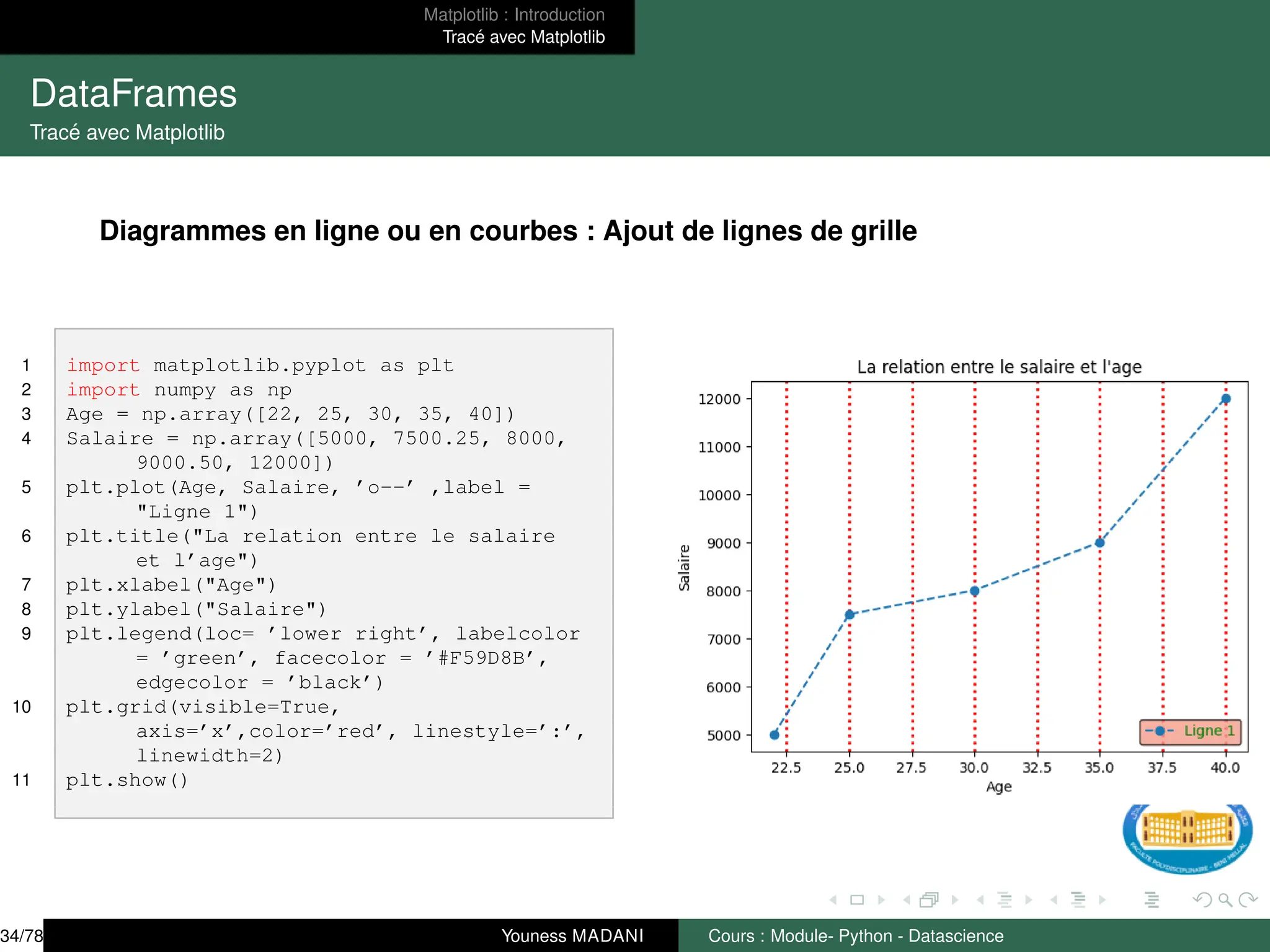 Cours_D3SI_S5_Python for DS_MatPlotLib.pdf