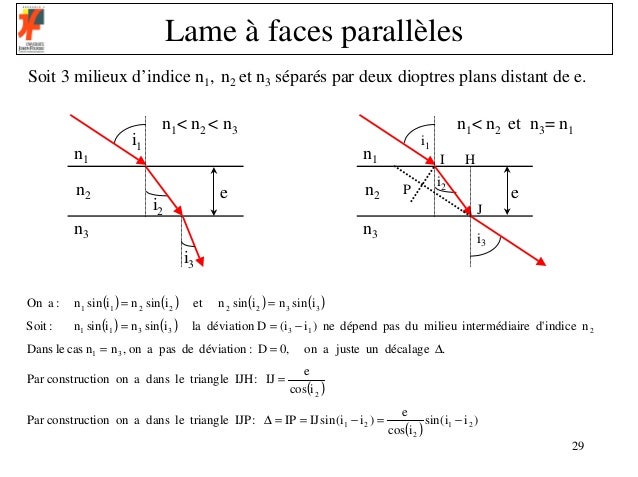 Cours d'optique géométrique