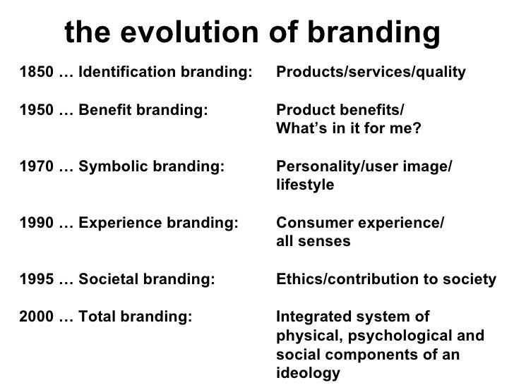 Session 1, Introduction To Branding 2011