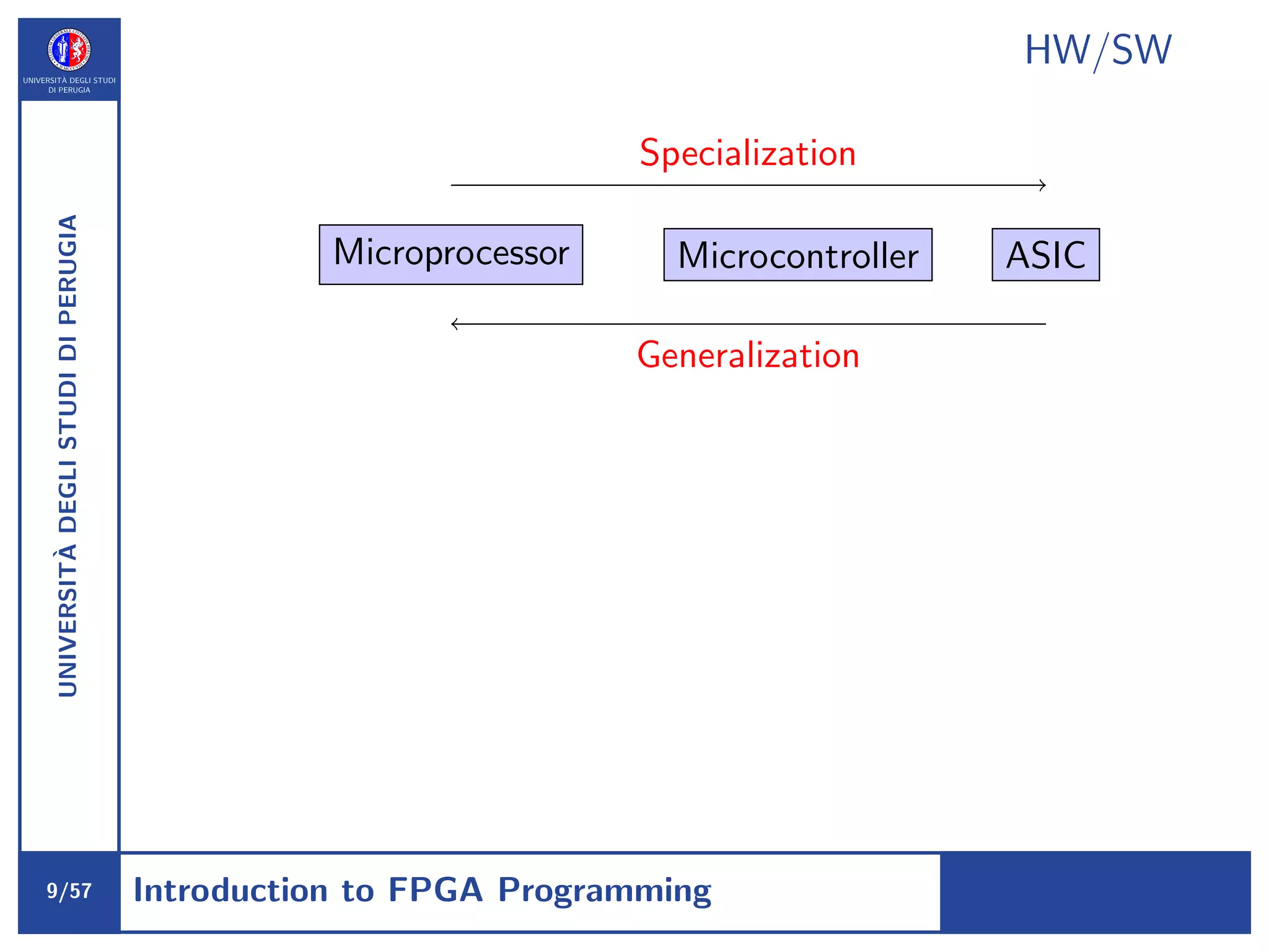 Short course on FPGA programming | PPT