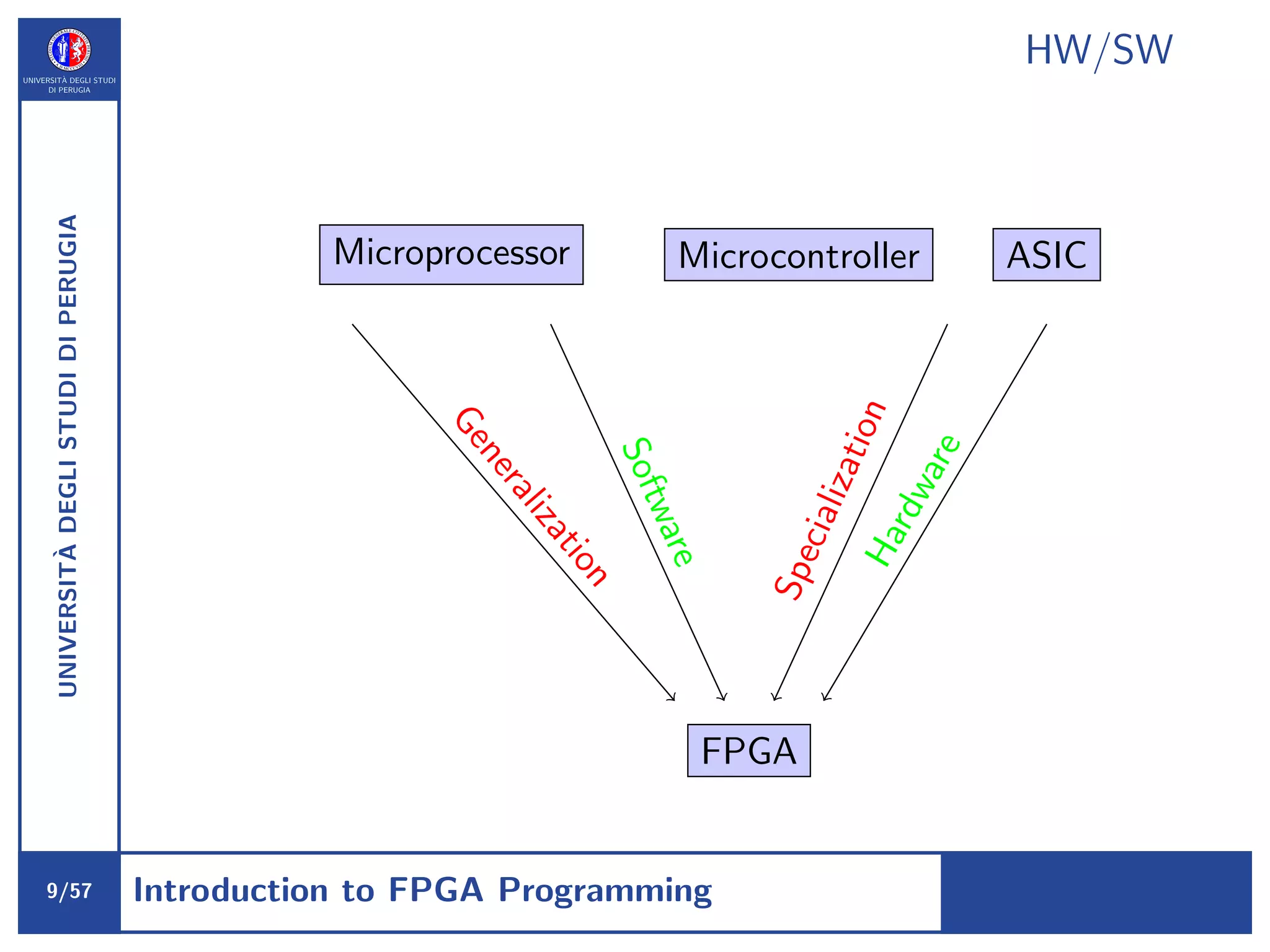 Short course on FPGA programming | PPT