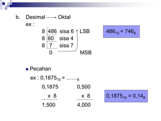 sistem-dan-kode-bilangan dalam aritmetika.ppt