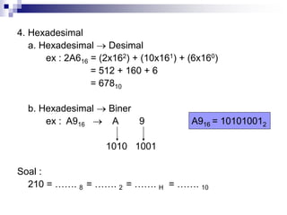 sistem-dan-kode-bilangan dalam aritmetika.ppt