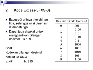 sistem-dan-kode-bilangan dalam aritmetika.ppt