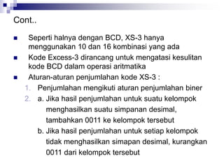 sistem-dan-kode-bilangan dalam aritmetika.ppt