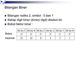 sistem-dan-kode-bilangan dalam aritmetika.ppt