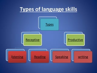 Importance of Ianguage Skills | PPTX