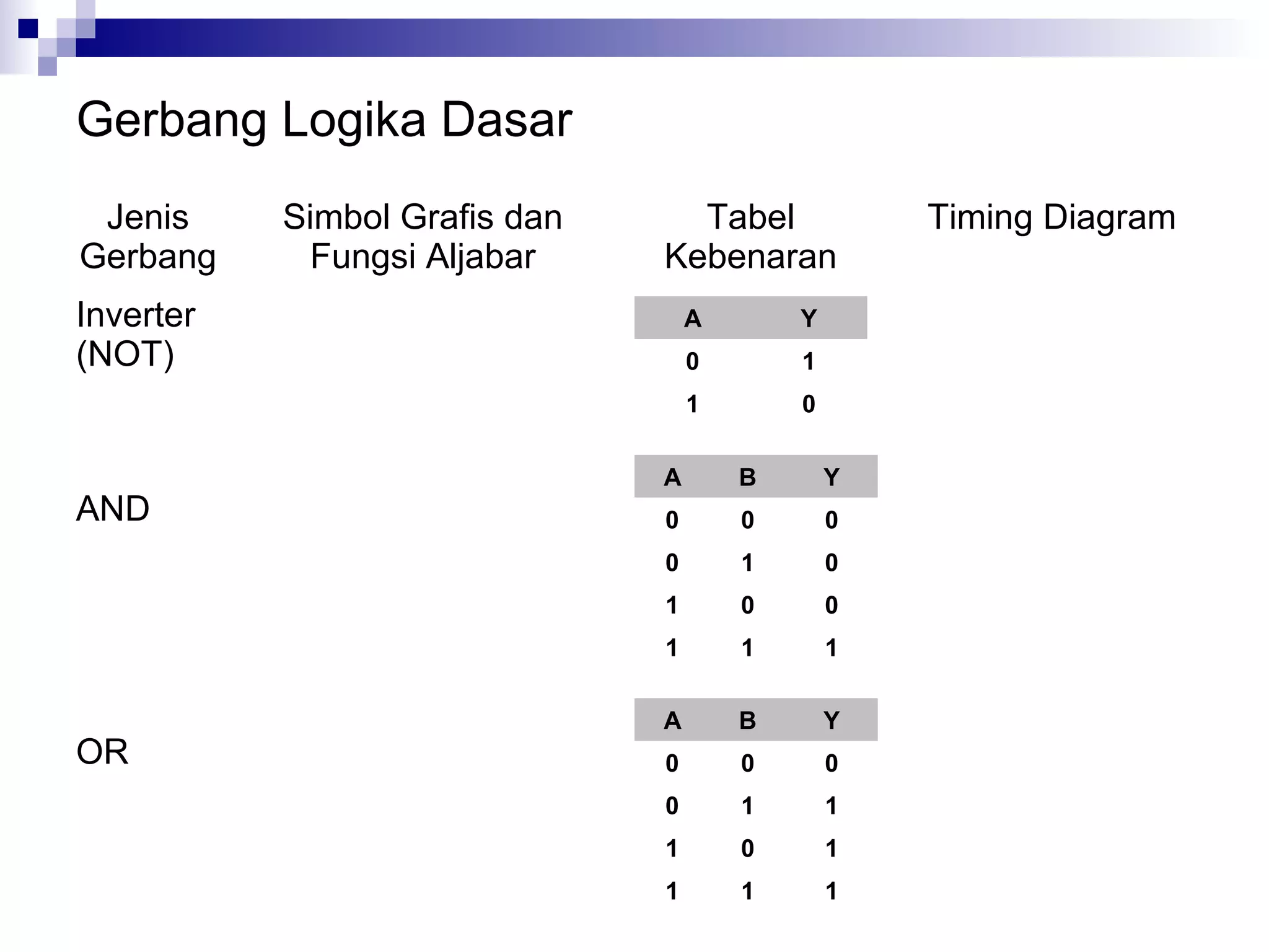 Course 3-gerbang-logika-dan-aljabar-boole | PPT
