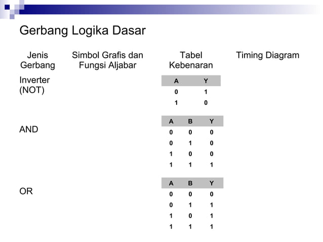 Course 3-gerbang-logika-dan-aljabar-boole | PPT