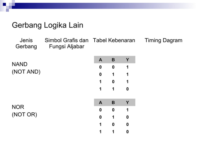 Course 3-gerbang-logika-dan-aljabar-boole | PPT
