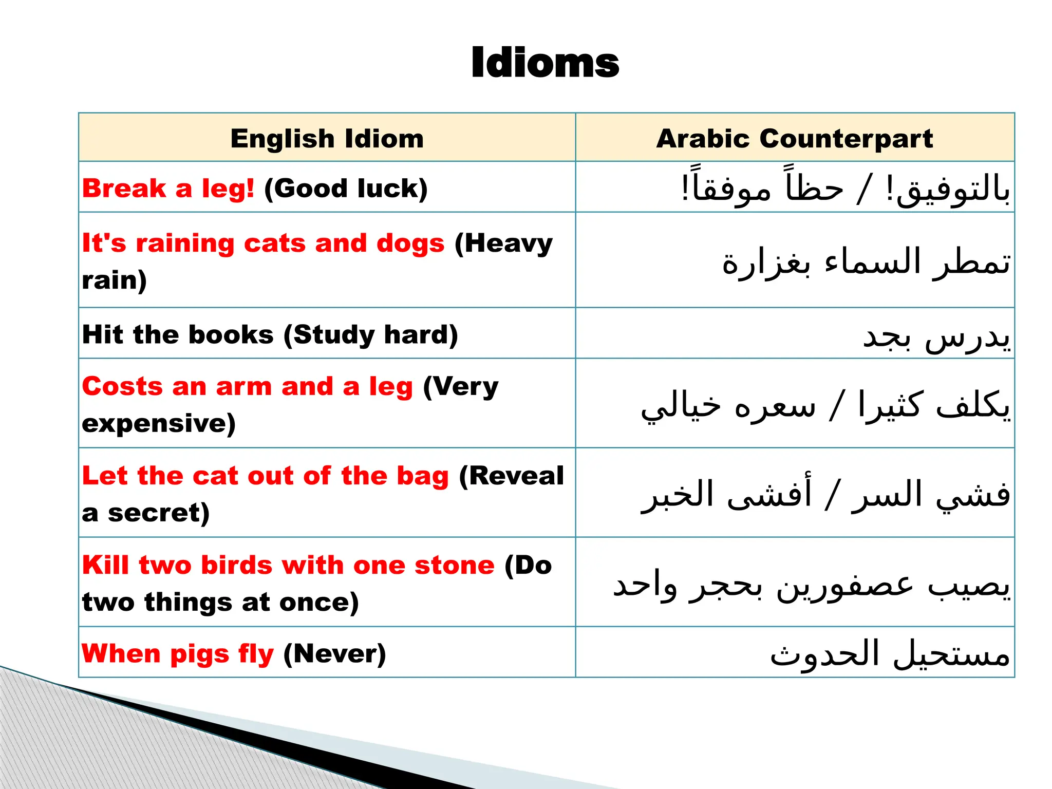"Teaching English" A Course - Day 2.pptx