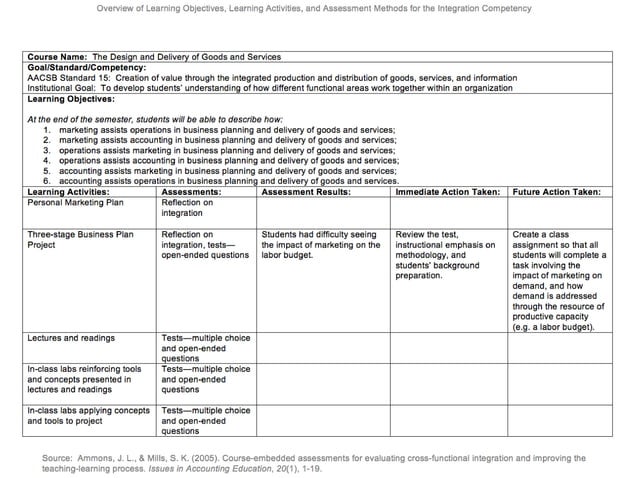 Course embedded assessment using goals, alignments and reporting | PPT