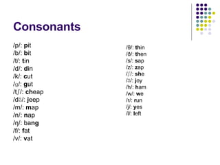 Course In Phonetics | PPT