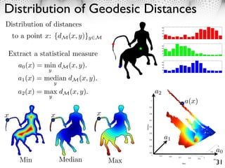 Mesh Processing Course : Geodesics | PPT