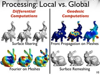 Mesh Processing Course : Introduction | PDF