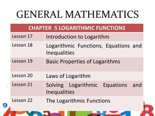 General Math Grade 11 Course outline | PPTX