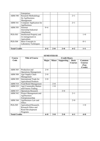 New revised Course-Outline_MBA(abm)2024 .pdf