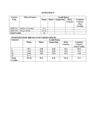 New revised Course-Outline_MBA(abm)2024 .pdf