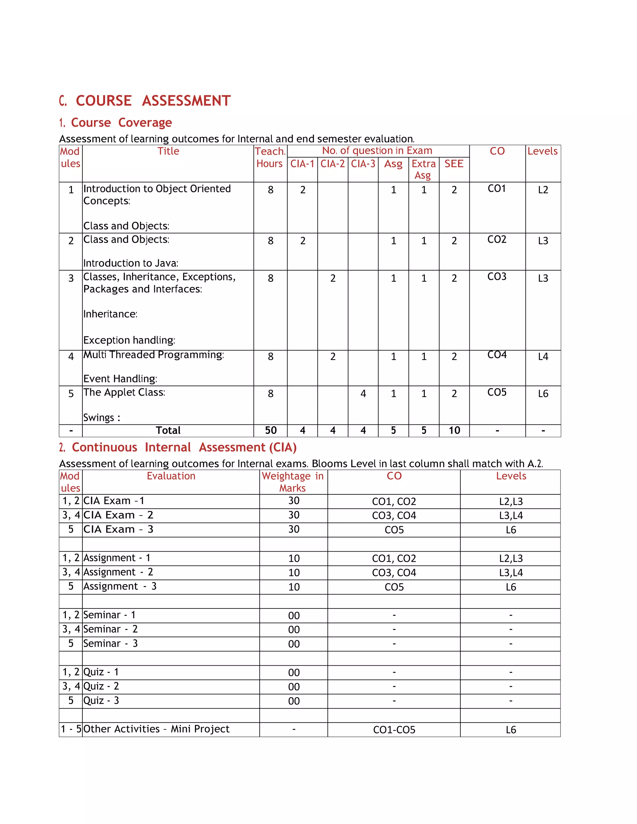 Course-Plan-Object Oriented Concept (18CS45)1.pdf