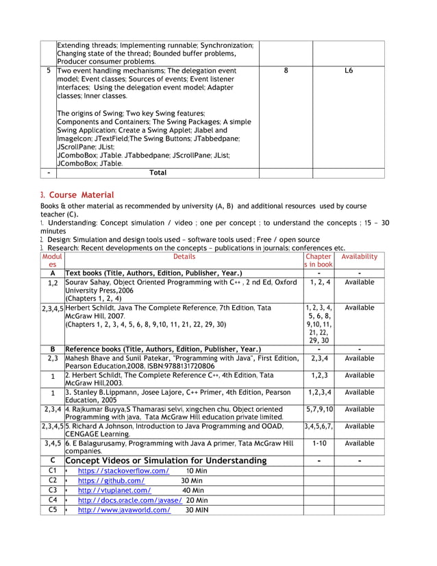 Course Plan Object Oriented Concept 18cs45 1 Pdf